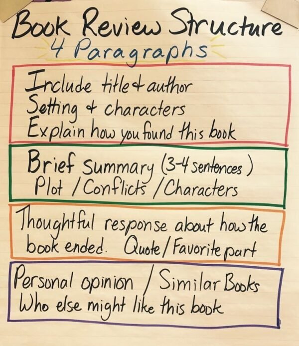 How to write a good book review? Tips and Sample - TathaGat